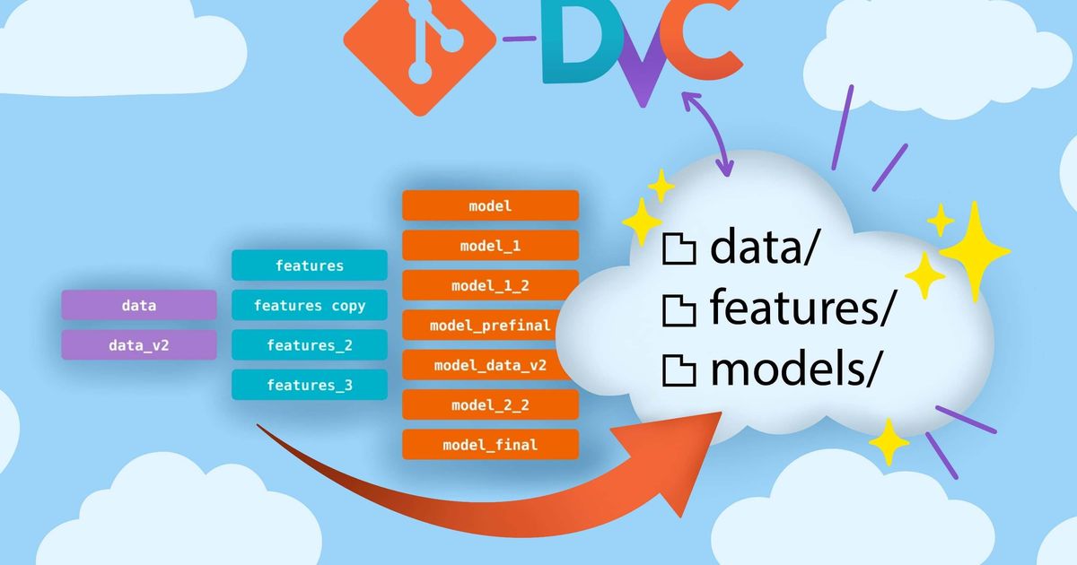 Data Version Control · DVC