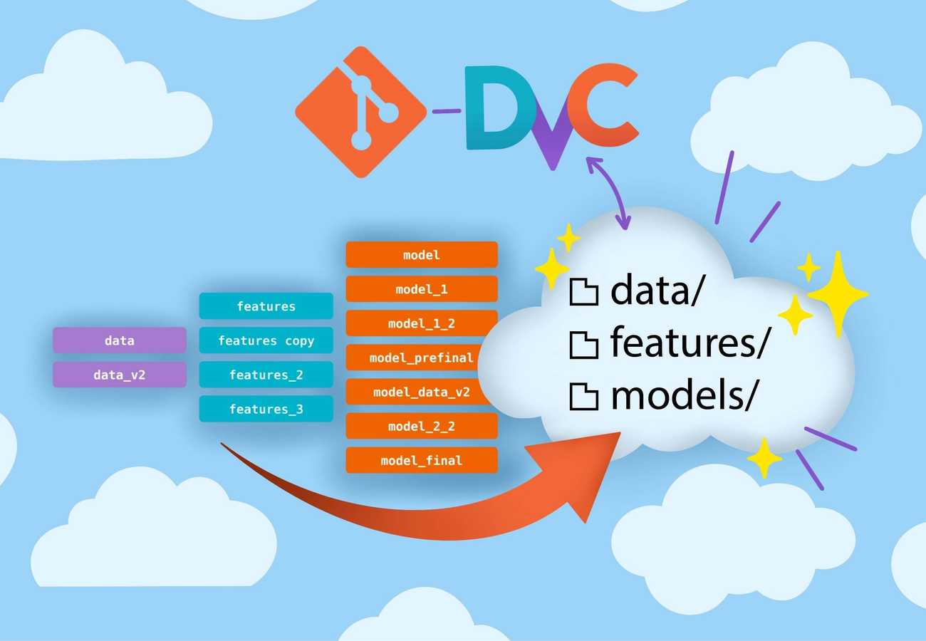 Data Version Control · DVC